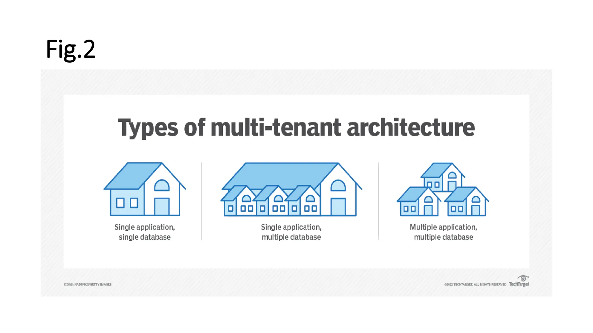 Multitenancy in cloud computing architecture | PDF