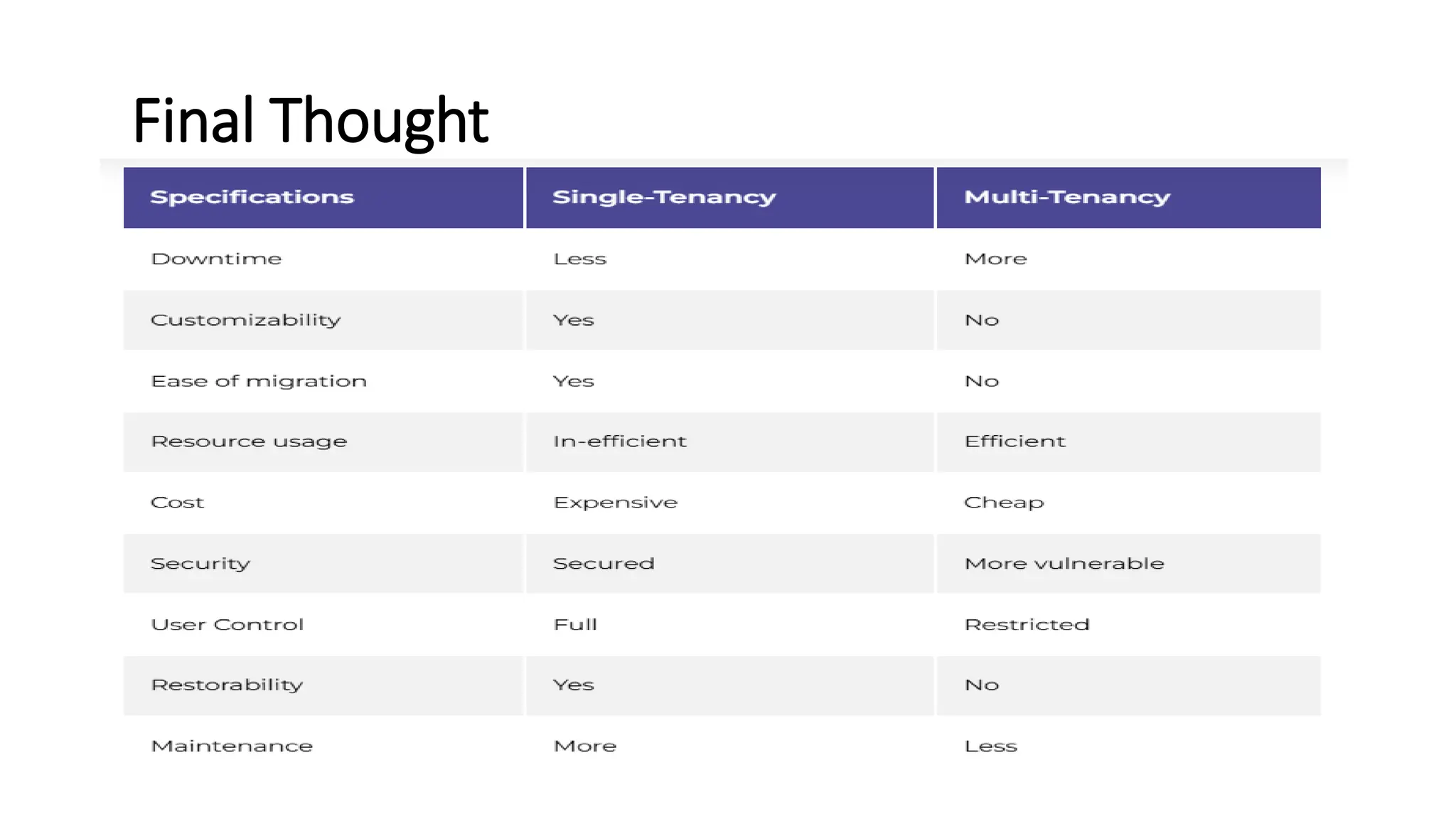 Multitenancy in cloud computing architecture | PDF