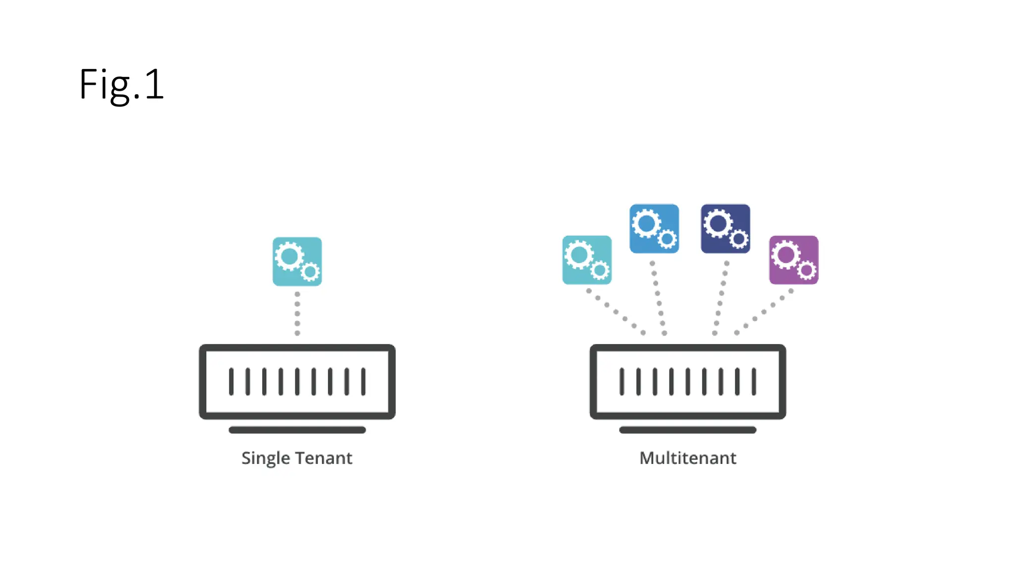 Multitenancy in cloud computing architecture | PDF