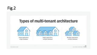 Multitenancy in cloud computing architecture | PDF