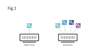 Multitenancy in cloud computing architecture | PDF