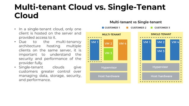 Multitenancy in cloud computing architecture | PDF