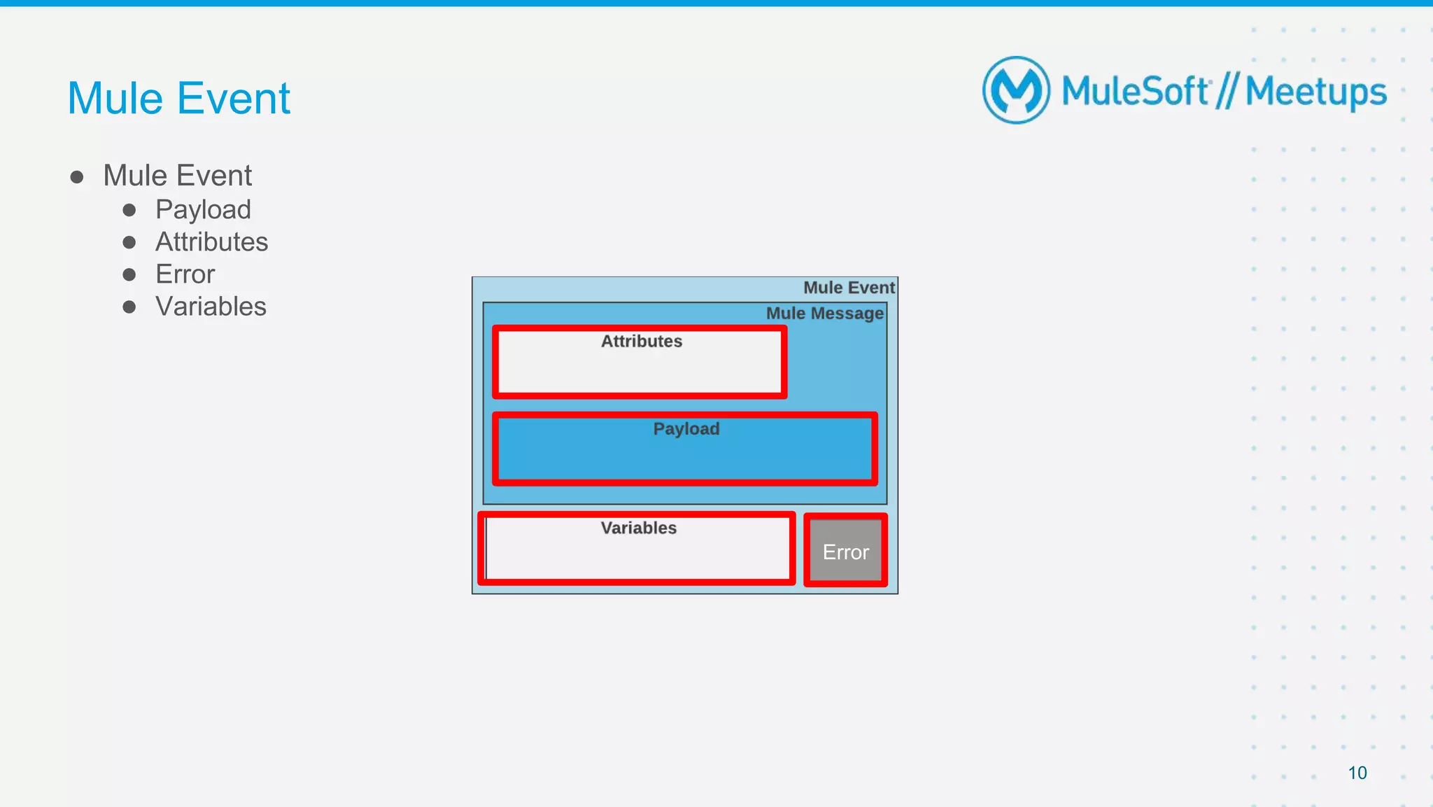 What is munit and how to create your first unit test | PPTX