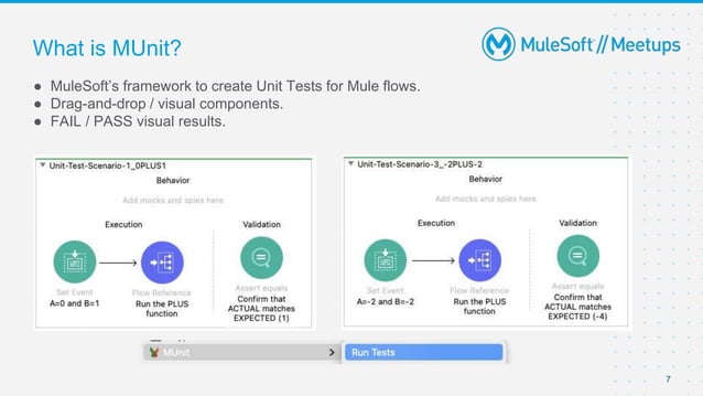 What is munit and how to create your first unit test | PPTX