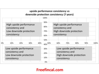 What is mutual fund downside protection? Freefincal.com