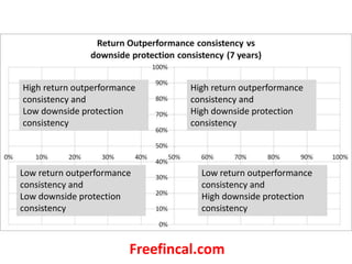 What is mutual fund downside protection? Freefincal.com