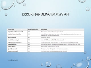 What is MWS API and Basic requirement for It | PPTX