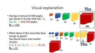 What is n50 quality measure of genome assembly | PPTX