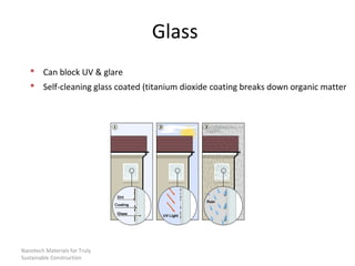 What is nanotechnology | PPT | Science