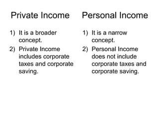 What is national income | PPT