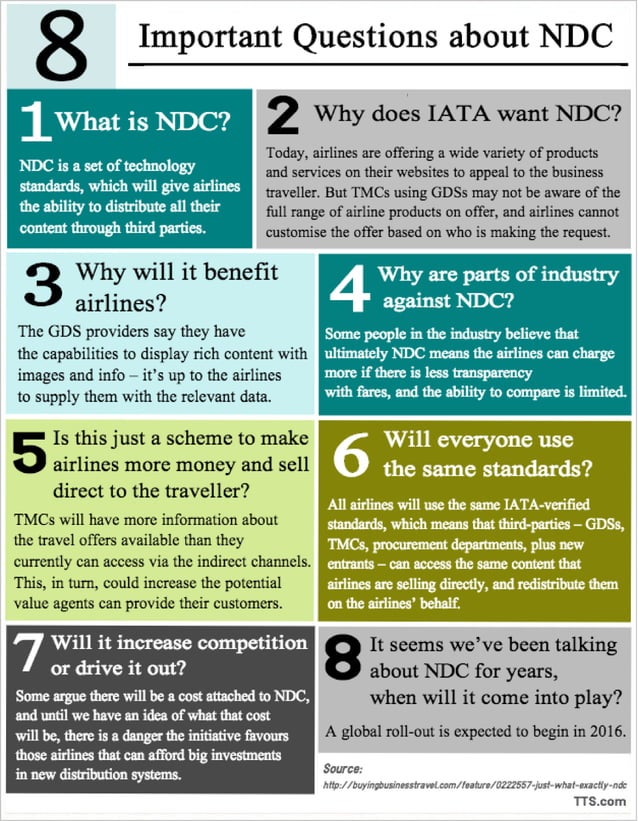What is NDC? | PDF