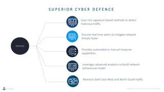 What is network detection and response? | PPTX