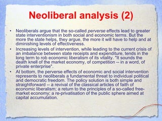 What is neoliberalism? | PPTX