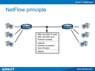 What is NetFlow? | PPT