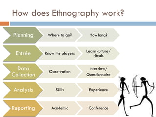 Netnography: Overview and How to (Schulich School of Business, MBA ...