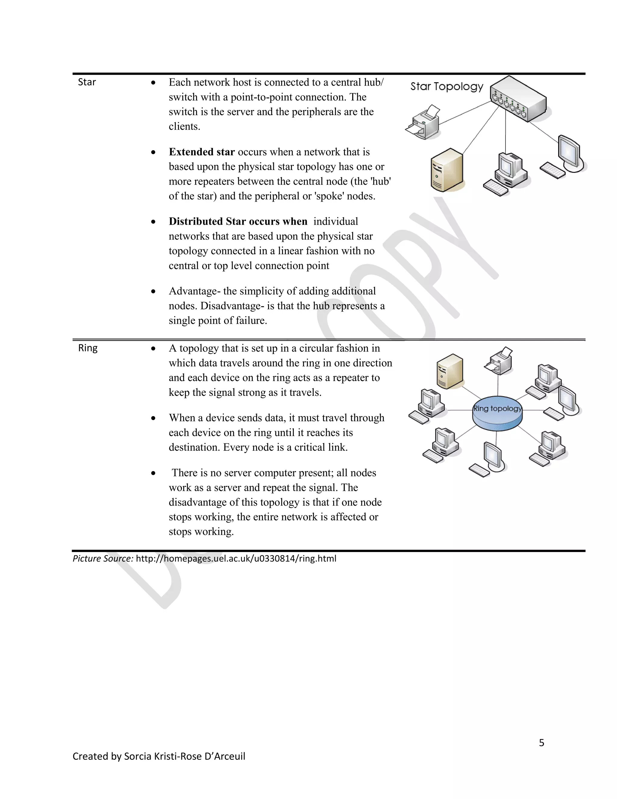 What is network architecture | PDF