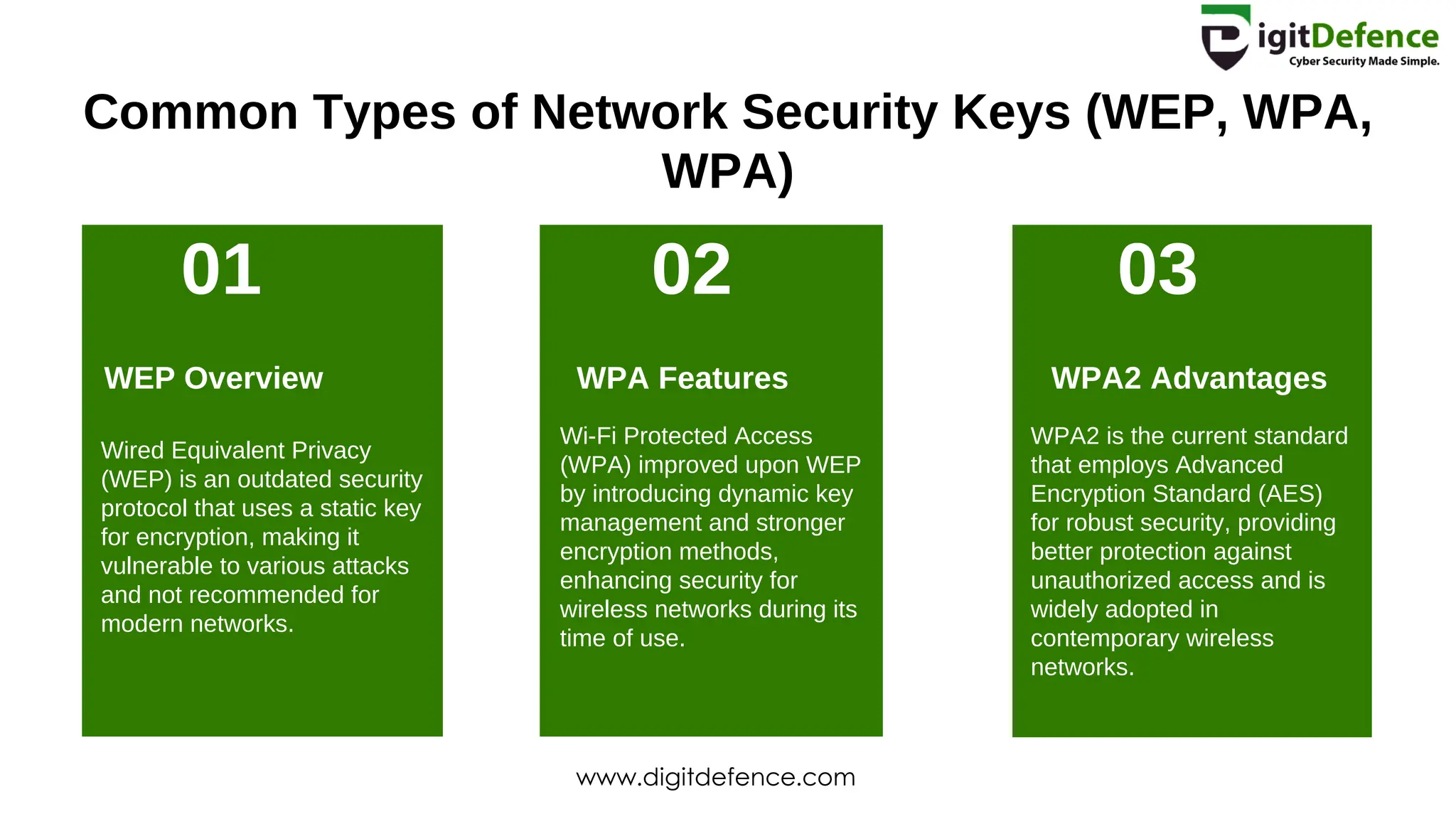 What is network security key presentation | PDF