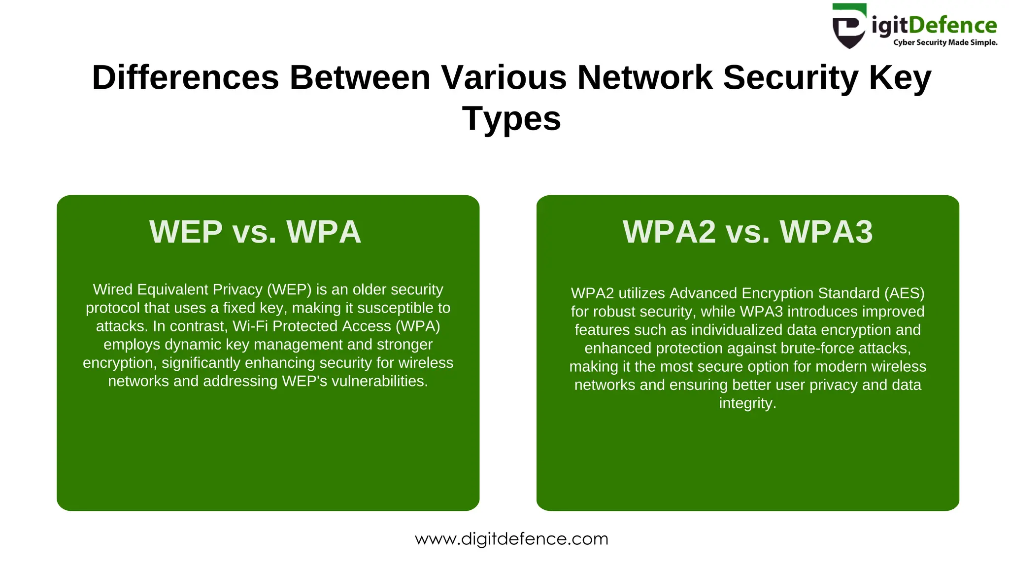 What is network security key presentation | PDF