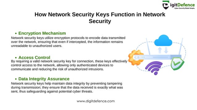 What is network security key presentation | PDF