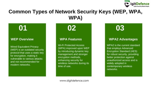 What is network security key presentation | PDF