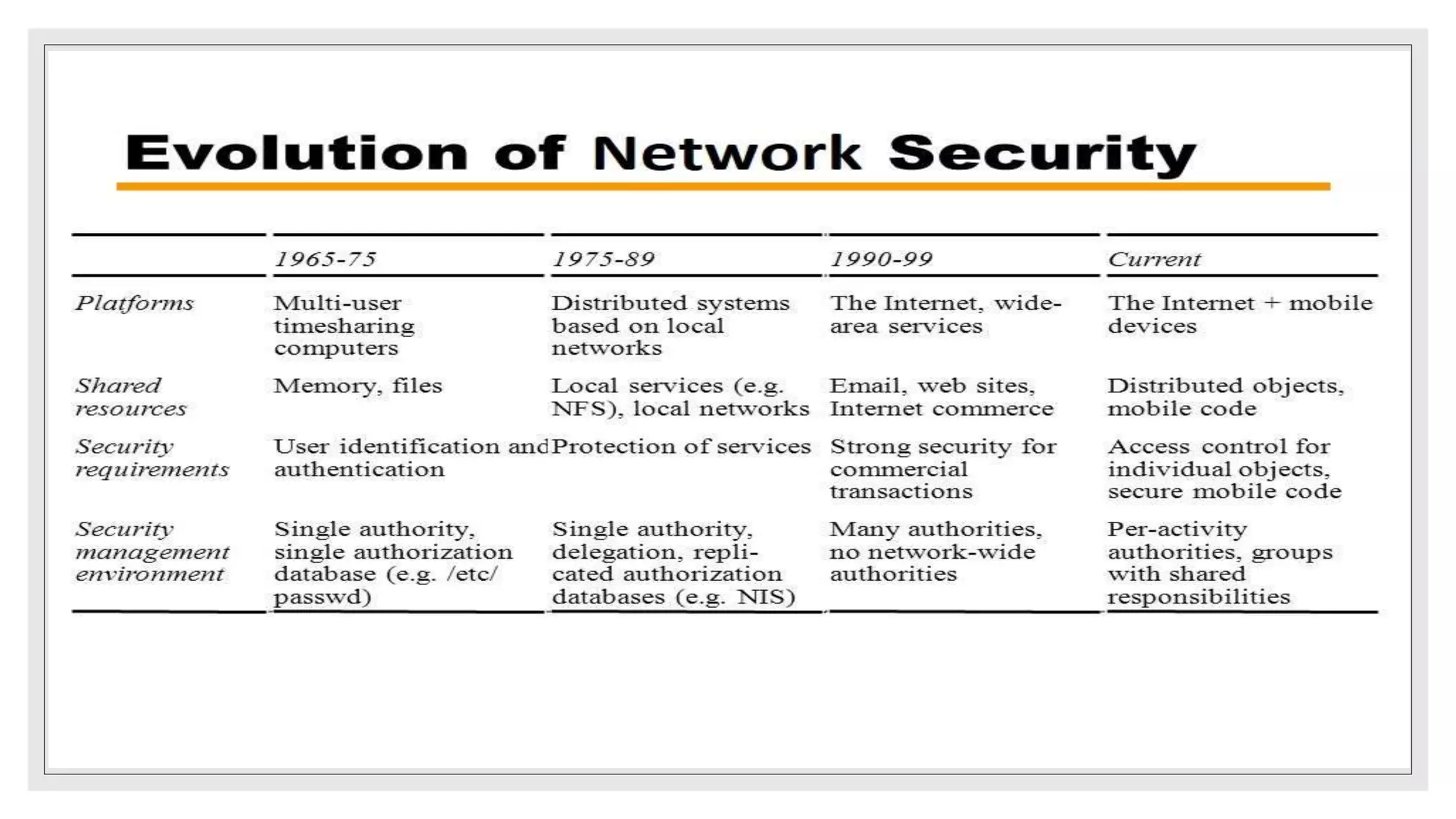 What is network security and Types | PPTX | Information and Network Security | Computing