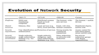 What is network security and Types | PPTX | Information and Network Security | Computing