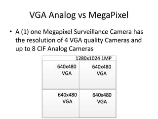 What is network video surveillance | PPT