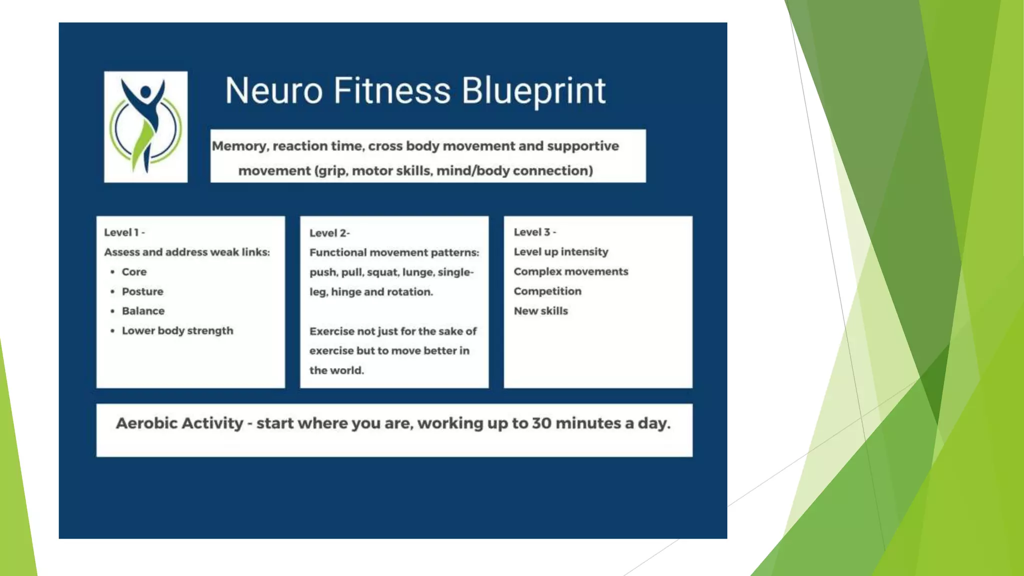 What is Neuro Fitness? | PPTX | Brain and Nervous System Disorders ...