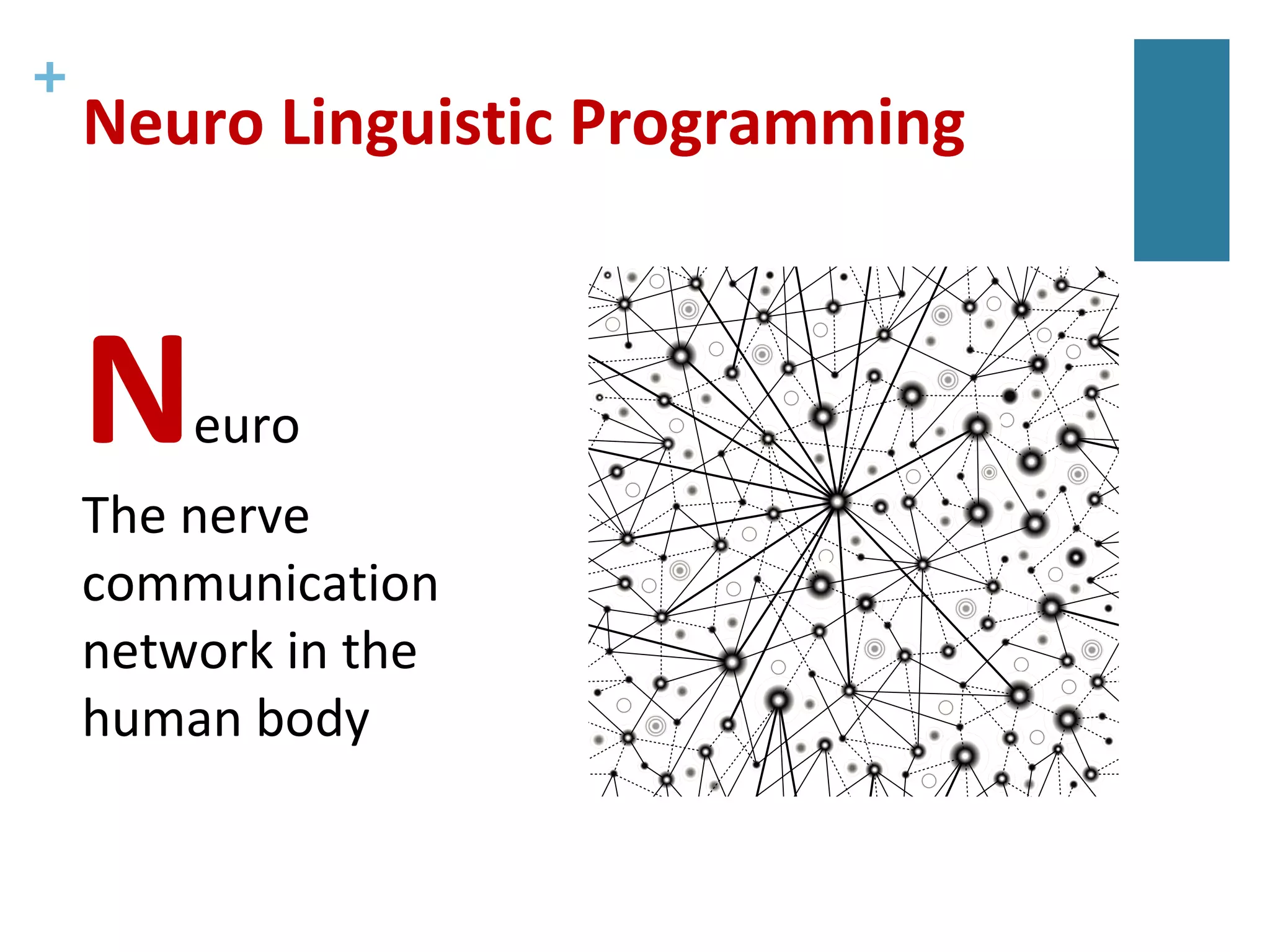What Is Neuro Linguistic Programming Nlp Ppt Web Development Internet