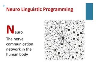 What is Neuro Linguistic Programming (NLP) | PPT