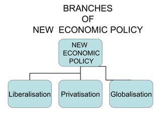 What is new economic policy all about | PPT