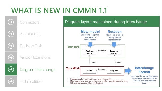 What is new in CMMN 1.1 What is new in CMMN 1.1
