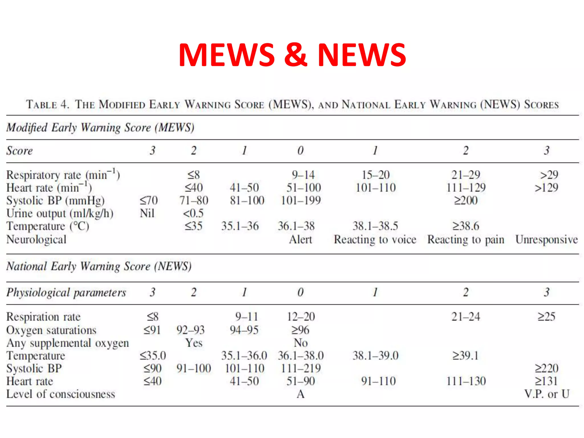 What is new in sepsis | PPTX