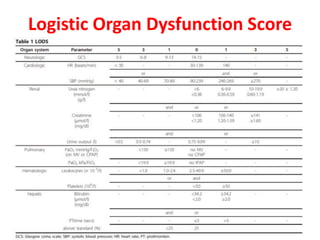 What is new in sepsis | PPTX