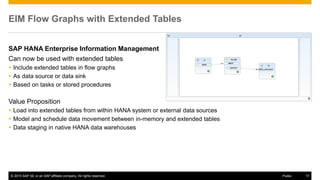 SAP HANA SPS10- SAP HANA Dynamic Tiering | PPT