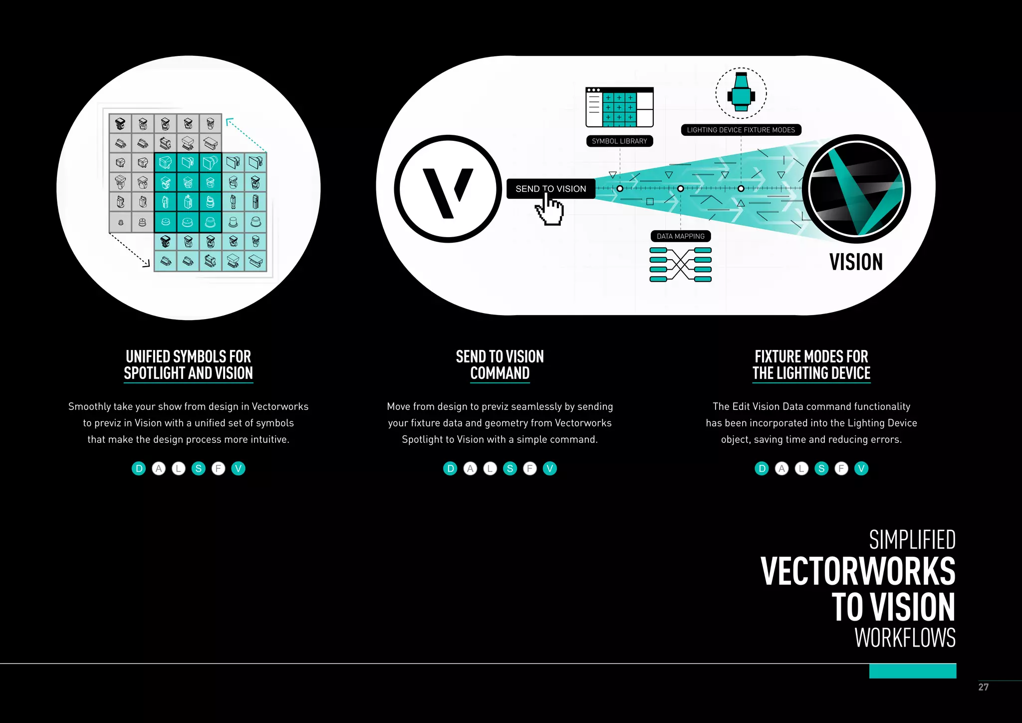 What is new in vectorworks 2017 | PDF