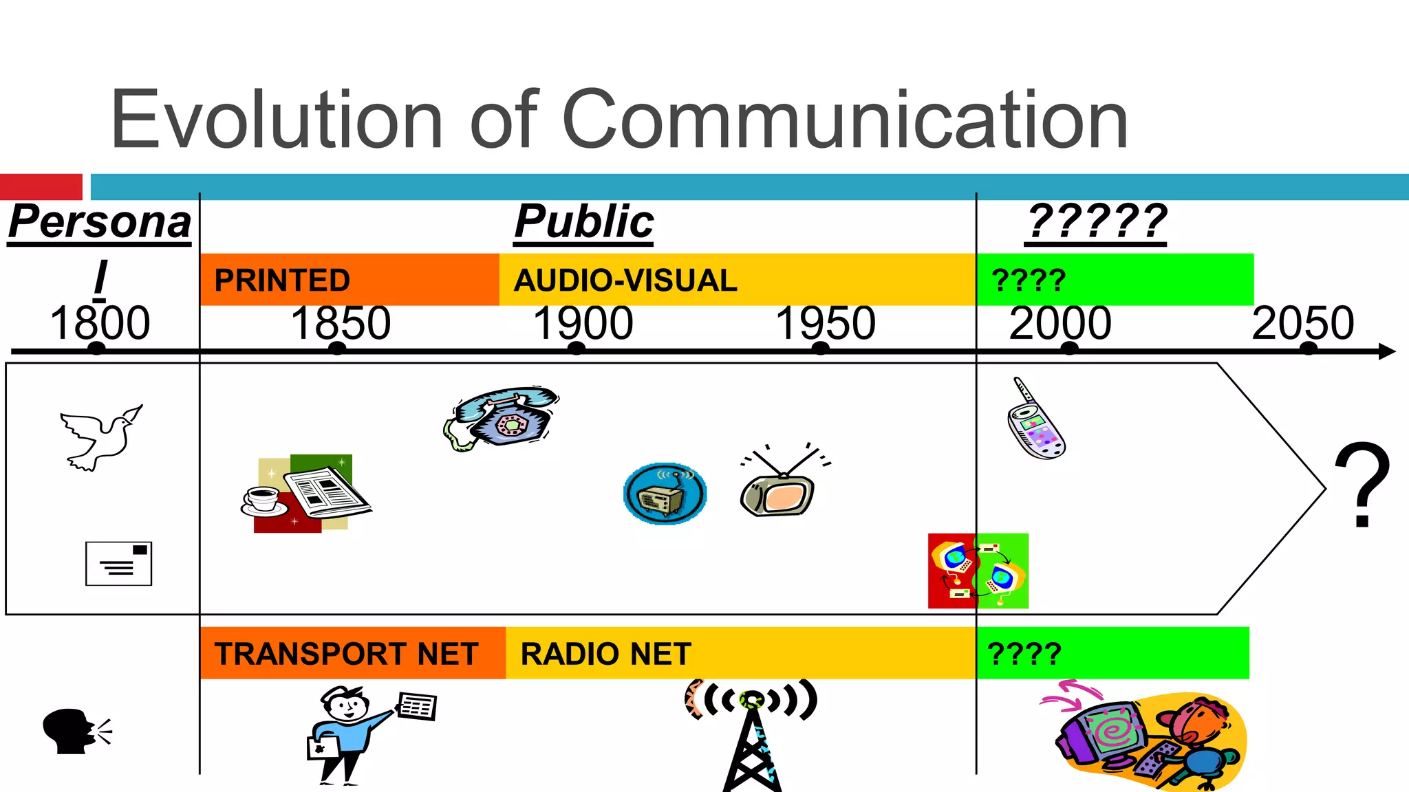 Introduction to New Media | PPTX
