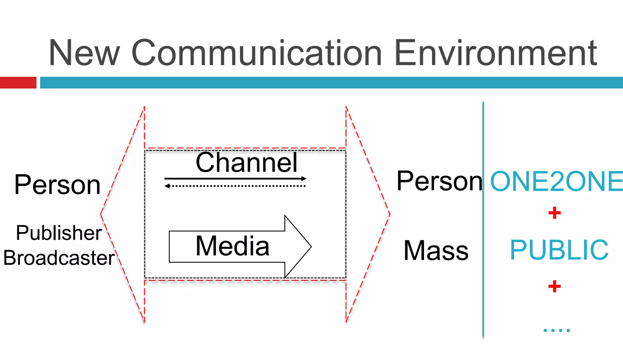 Introduction to New Media | PPTX