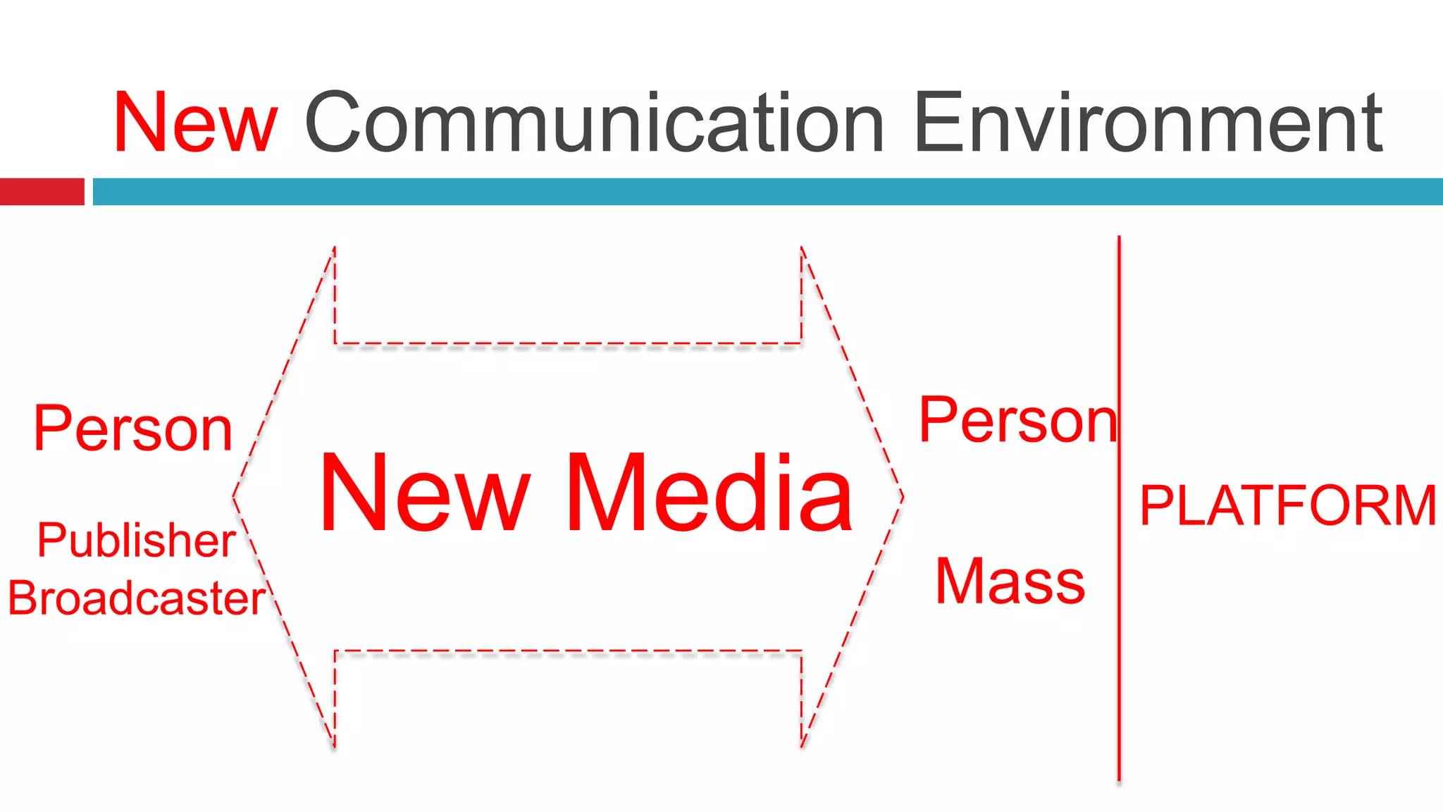 Introduction to New Media | PPTX