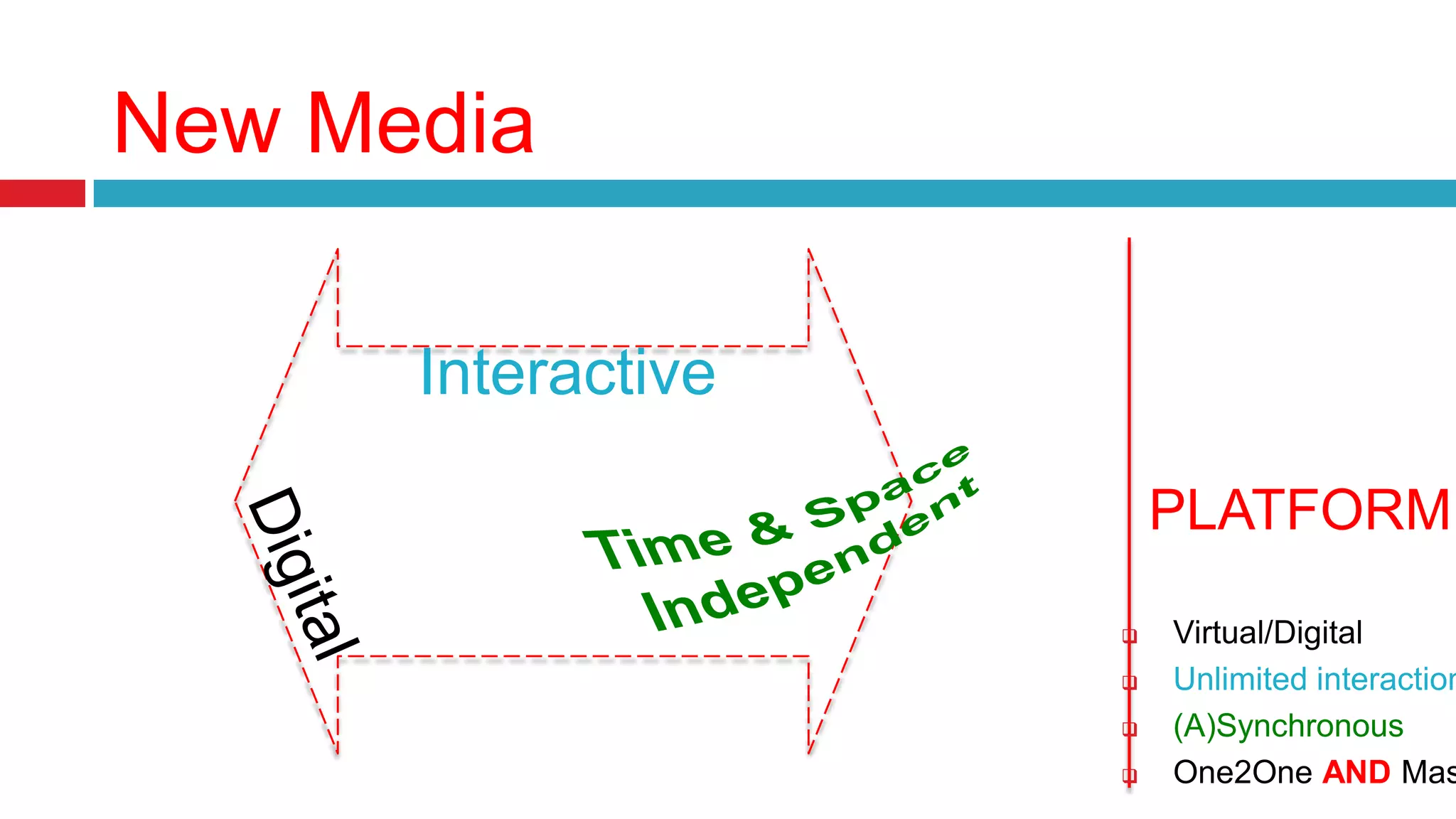 Introduction to New Media | PPTX