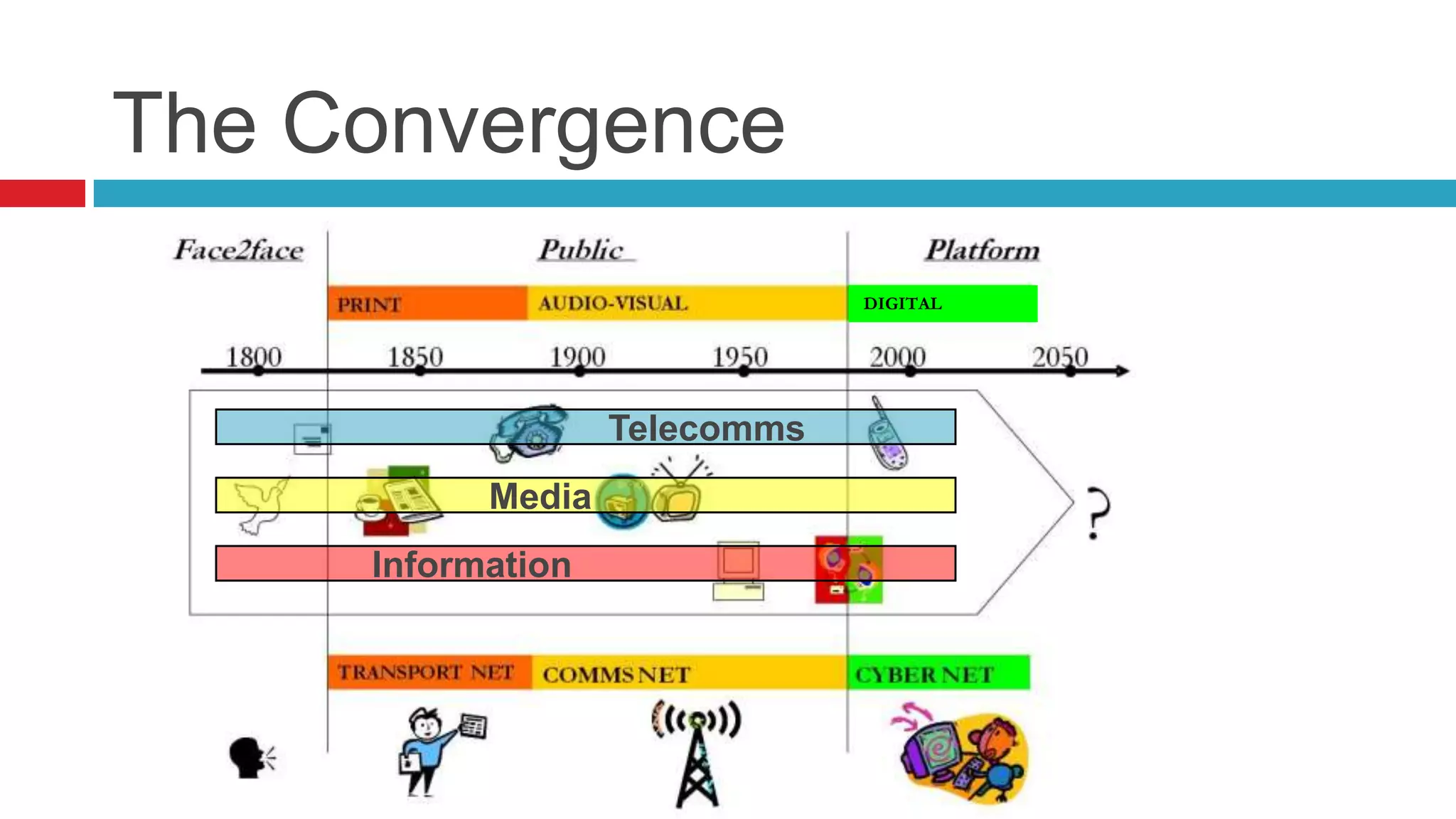 Introduction to New Media | PPTX
