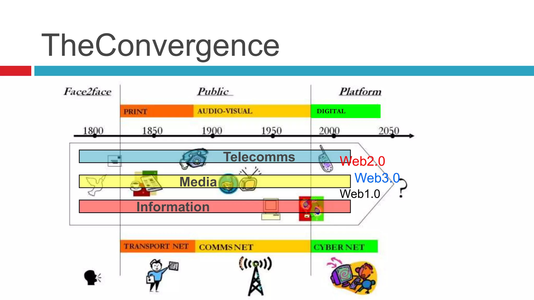 Introduction to New Media | PPTX | Internet | Computing