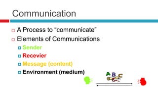 Introduction to New Media | PPTX