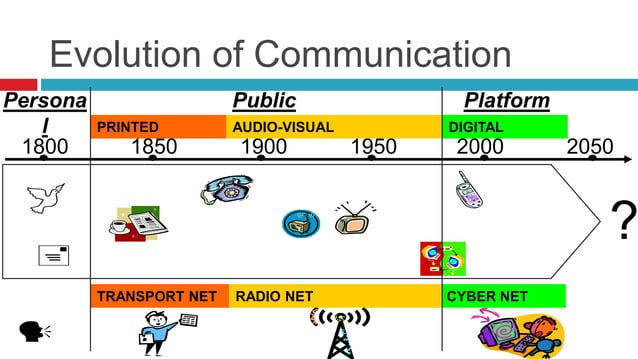 Introduction to New Media | PPTX | Internet | Computing