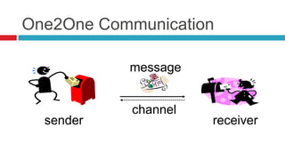 Introduction to New Media | PPTX