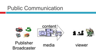 Introduction to New Media | PPTX | Internet | Computing
