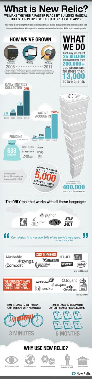 What Is New Relic? | PDF