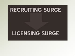 What is NLFP all about | PPTX
