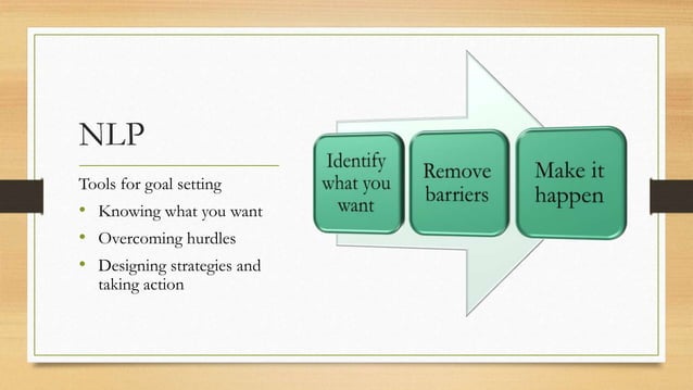 What is nlp | PPTX