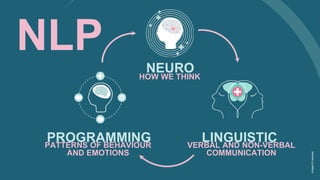 What is NLP? | PPT